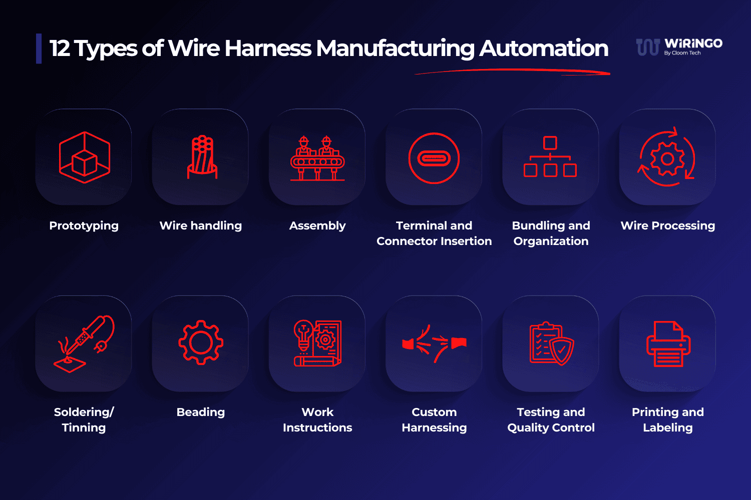 12 Types of Wire Harness Manufacturing Automation