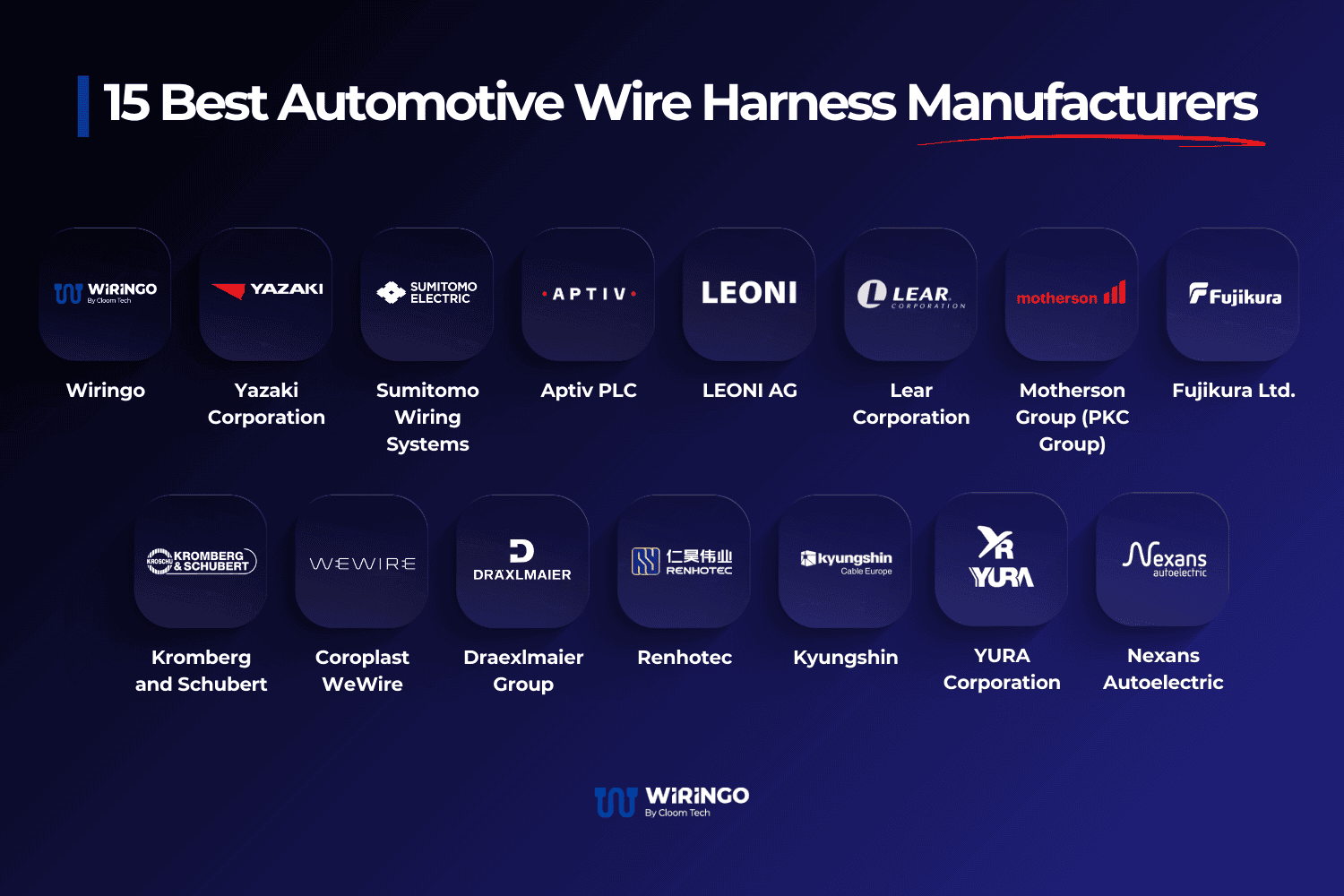 15 Best Automotive Wire Harness Manufacturers | Wiringo