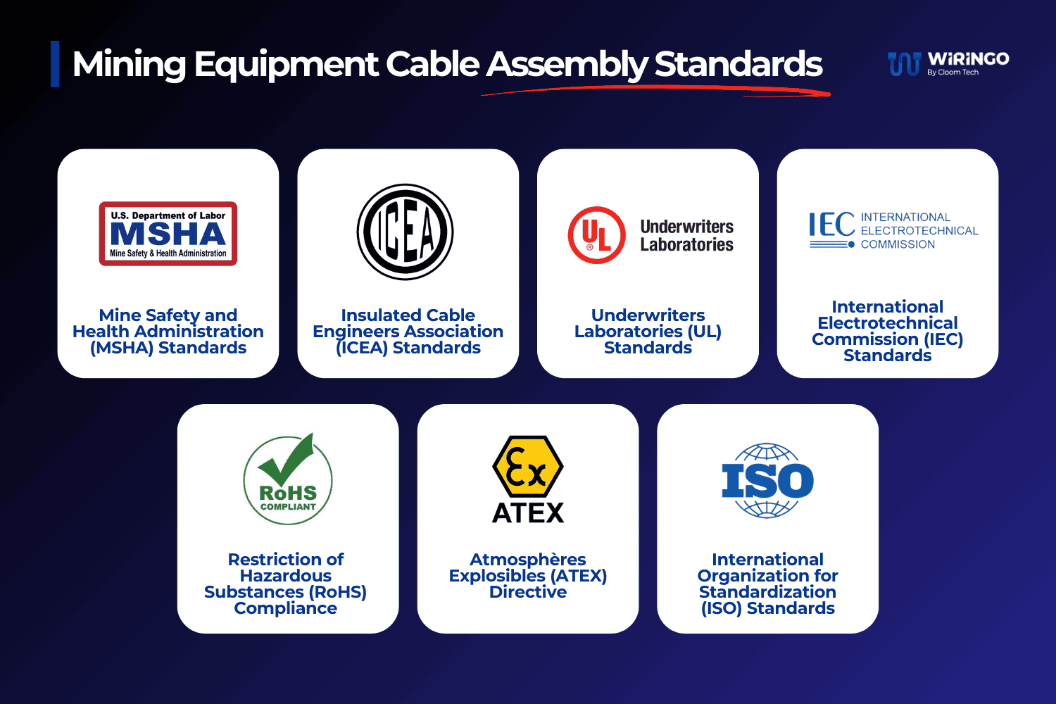 Mining Equipment Cable Assemblies What You Need To Know 8416